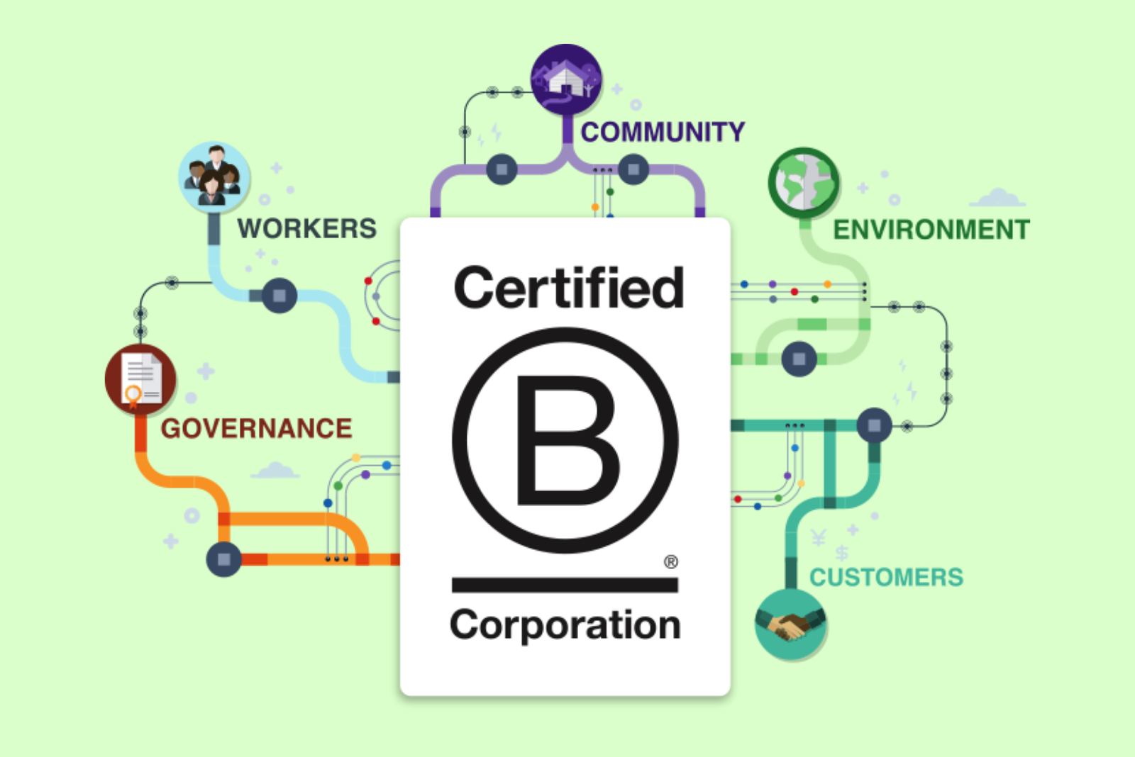 Wyandot Snacks to host educational “B Corp Lounge” at SNAXPO 2021 ...
