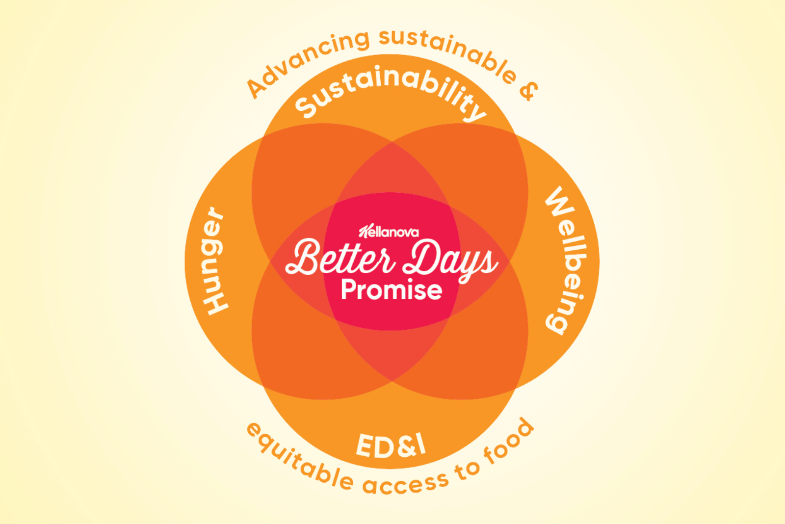 Kellanova reports immediate executive leadership transitions ...