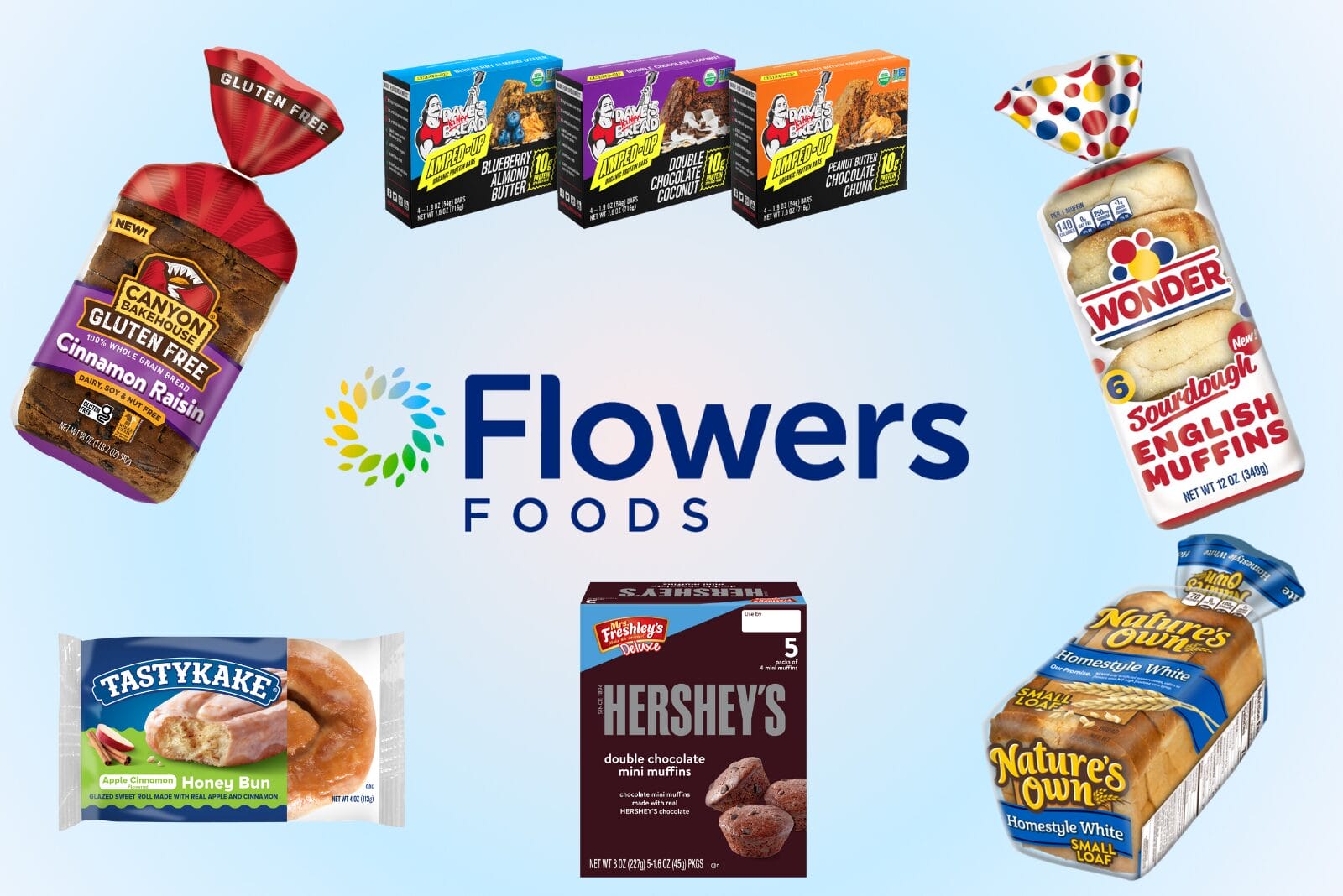 Flowers touts innovation for 11 product launches - Commercial Baking
